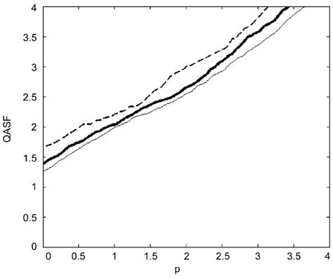 Asf Curve For The Instantaneous Historical Volatility Of The Csi 300