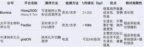 转录组数据分析 Rna Seq（一） 阿里云开发者社区