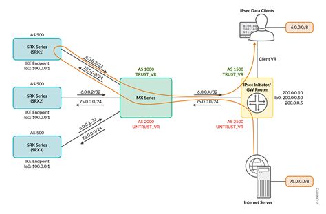 Example Single Mx Series Ecmp Based Consistent Hashing And Scaled