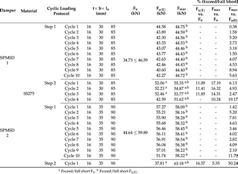 comparison of test results and theoretical values download
