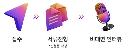 천재it교육센터 에듀테크 상품 서비스 pm 교육과정 과정