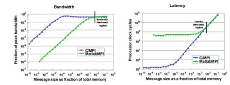 matlabmpi vs c mpi[14] download scientific diagram
