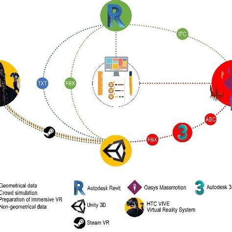 Architecture Of Drools Rule Engine Download Scientific Diagram