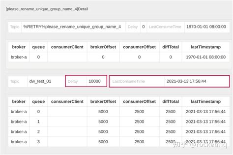 如何排查rocketmq消息消费积压问题 知乎