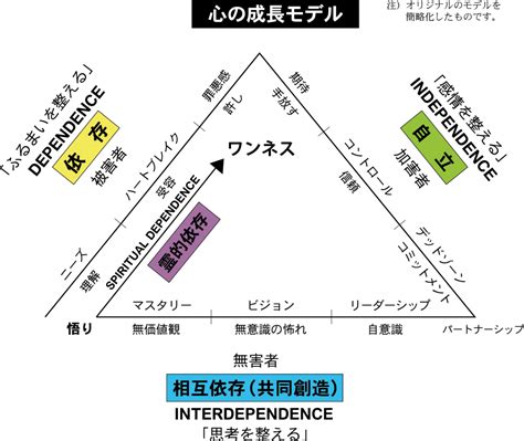 心理モデルでわかる心がざわつくもやっとした気分の理由 こころのブログ