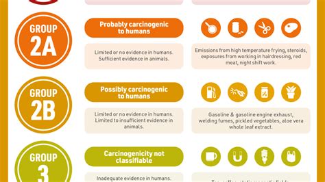 Compound Interest Chemistry Infographics