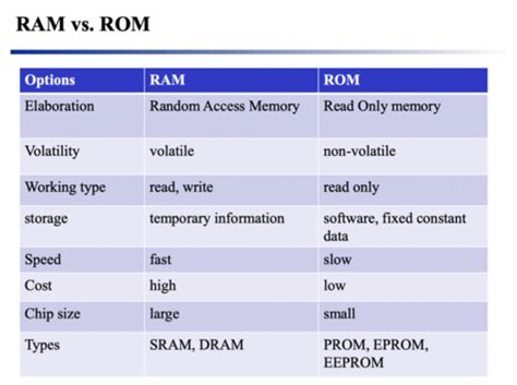 1 2 memory and storage flashcards quizlet