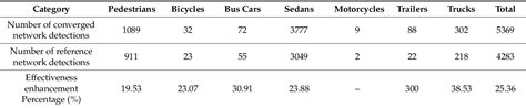 Table 2 From Millimeter Wave Radar And Vision Fusion Target Detection
