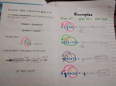 Composition Of Functions Foldable Math Love
