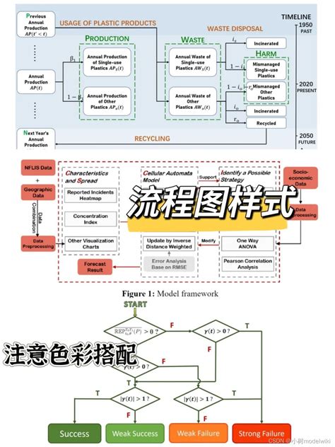【数模百科】如何提高数模论文的美观性（附美赛word和latex模板）美赛论文怎么排版好看 Csdn博客
