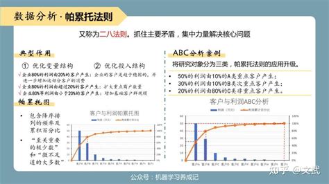 数据分析利器之帕累托法则（二八法则） 知乎