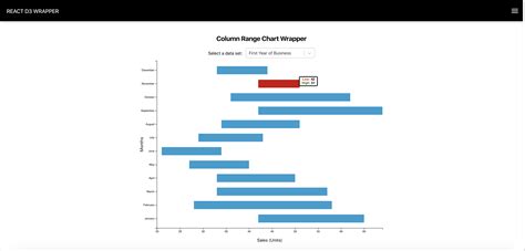github sleeplesseditor reactd3wrapper an experiment with creating a react wrapper to