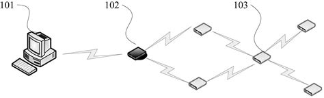 Device And Method For Collecting And Publishing Wireless Sensor Network