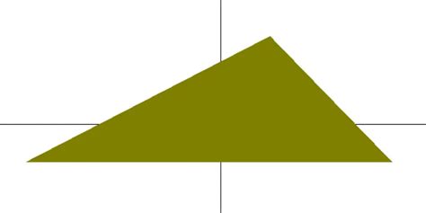 【计算机图形学】实验四 二维图形的缩放、旋转，平移，组合变换 阿里云开发者社区