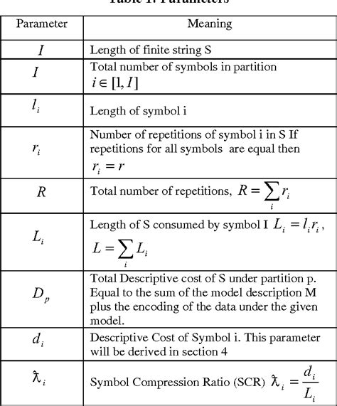 Table 1 From Symbol Compression Ratio For String Compression And