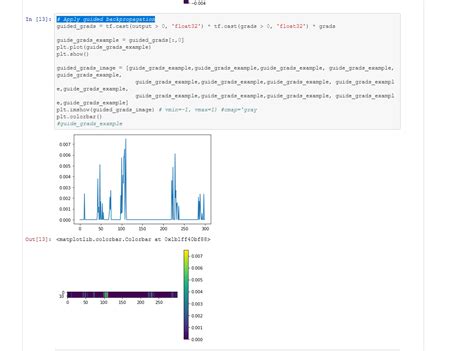 Grad Cam Implementation With Tensorflow 2 · Github