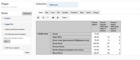 Count Of Epics And Non Epics Issues Questions And Answers Eazybi Community