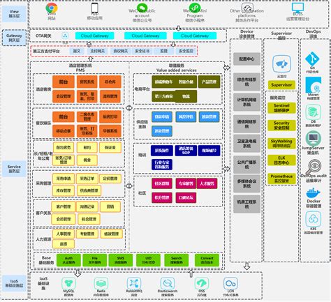 互联网项目架构图互联网架构大山谷图库 互联网项目架构图互联网架构大山谷图库
