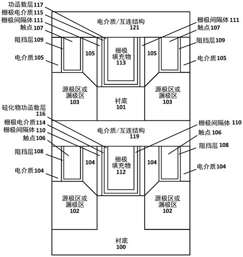 具有热稳定硅化物栅极功函数金属的cmos架构的制作方法