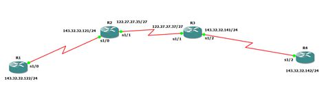 Problem In Static Routing Cisco Community