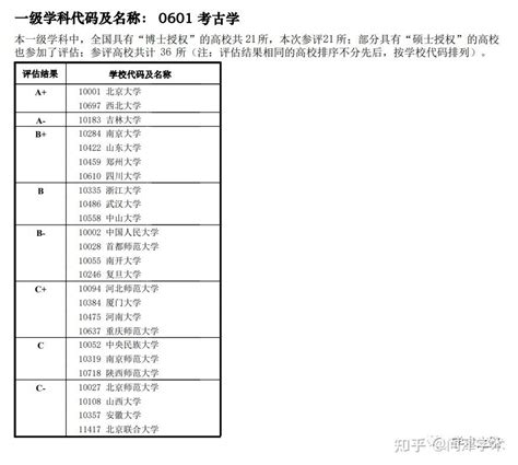 全国第四轮学科评估结果全名单！ 知乎