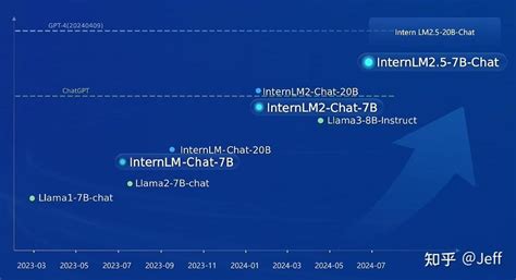 书生大模型实战营第3期作业:基础岛1 书生·浦语大模型全链路开源体系 知乎 书生大模型实战营第3期作业:基础岛1 书生·浦语大模型全链路开源体系 知乎