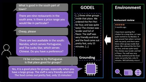 godel combining goal oriented dialog with real world conversations