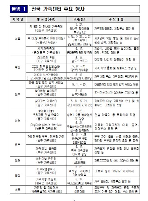 전국 가족센터 244곳 5월 가정의달 참여행사 다채