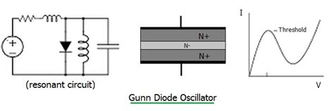 Gunn Diode Oscillator Circuit Diagram Characteristics Symbol