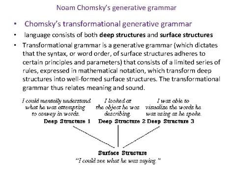 Structuralism Generative Grammar And Neohumboldtian Theories