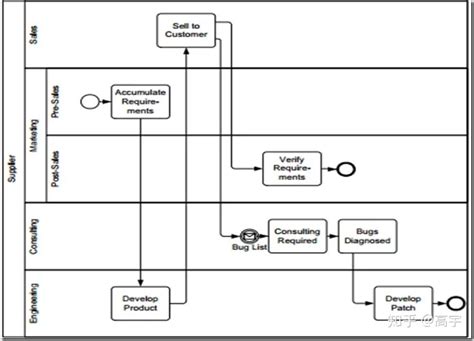企业业务流程建模BPMN VitePress
