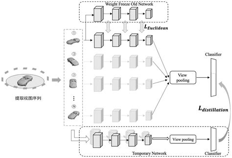 Multi View Target Recognition And Retrieval Method And Device Based On