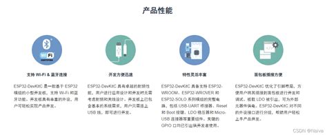 Esp32 入门笔记01：乐鑫esp32 Devkitc开发板信息、开发环境搭建以及学资料准备 Csdn博客