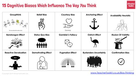 15 Cognitive Biases Which Influence The Way You Think Teachertoolkit