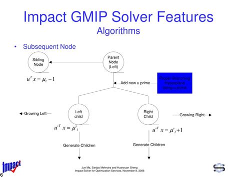 Ppt On Implementing A Parallel Integer Solver Using Optimization Services Powerpoint