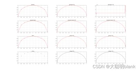 函数插值的matlab实现matlab 插值 Csdn博客