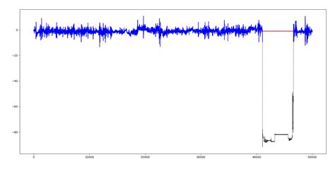 Python Removing Square Wave Like Artifacts From Numpy Array Stack