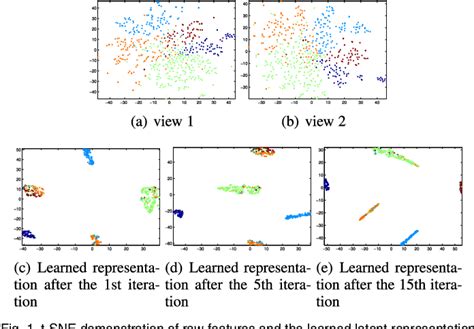 Figure 1 From Latent Representation Guided Multi View Clustering
