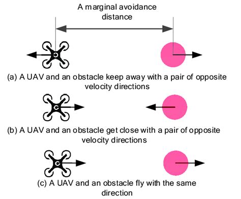 Intuitive Interpretation For Filtered Position Download Scientific