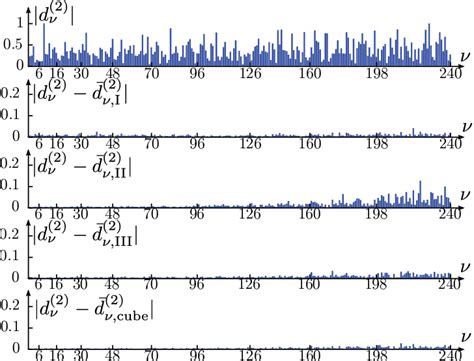 Same As Figure 7 But With Snr 30 Db Download Scientific Diagram