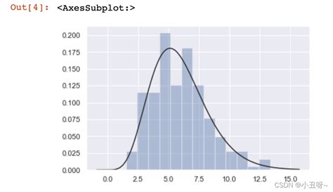 唐宇迪学习笔记4：python可视化库——seabornpython中palette有什么颜色 Csdn博客