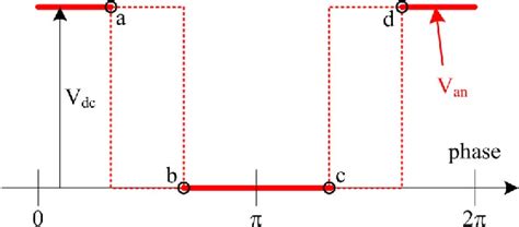 Figure 2 From Linear Overmodulation Strategy For Current Control In Photovoltaic Inverter