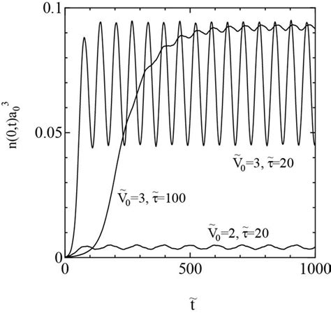 Phase Transition Dynamics Group Department Of Physics Kyoto