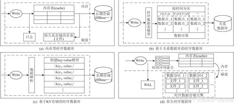 Apache Iotdb（4）：深度解析时序数据库 Iotdb 在kubernetes 集群中的部署与实践指南 Csdn博客