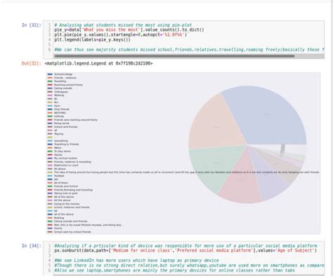Turn Your Raw Data Into Useful Insights With Visualizations By Vinaysutar406 Fiverr