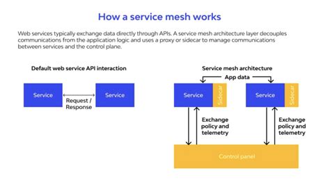Api Gateway Vs Service Mesh Practical Differences For Devops Pros