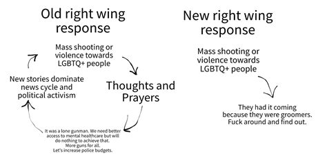 The Serfs On Twitter Genuinely Frightening That We Re Already Here Https T Co GGML KUyhQ