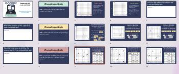 Coordinate Plane Activity Coordinate Grids A B C Google Slides Powerpoint