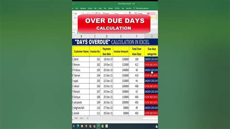 Over Due Days Calculation In Excel Invoice Due Date Calculation In