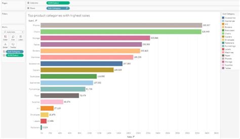 Tableau Story What Is It Components Examples How To Create